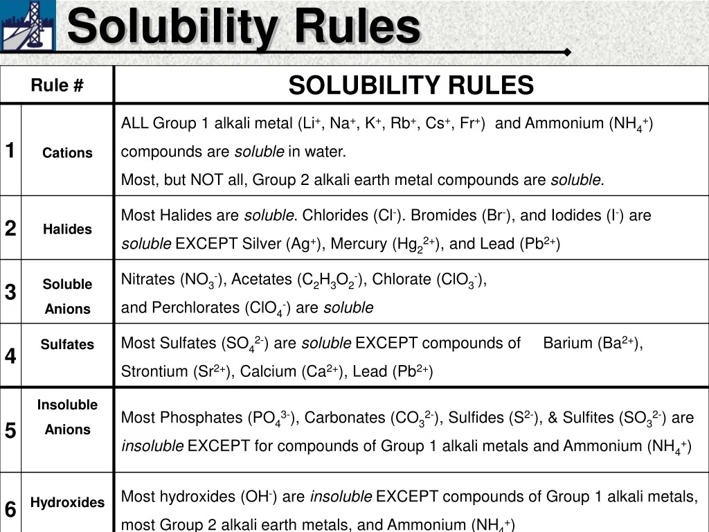 Ppt Solubility Rules Powerpoint Presentation Free Download Id 9550708