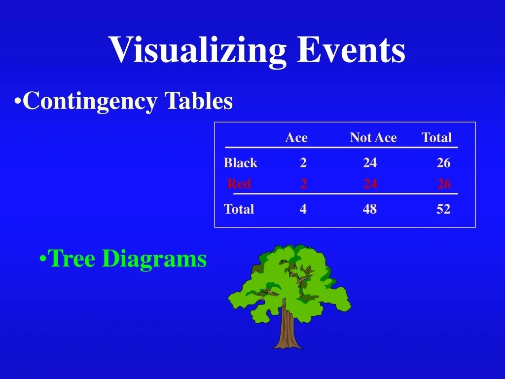 PPT - Visualizing Events PowerPoint Presentation, free download - ID ...