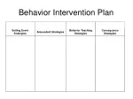 PPT - Behavior Intervention Plans: Developing a Competing Pathway ...