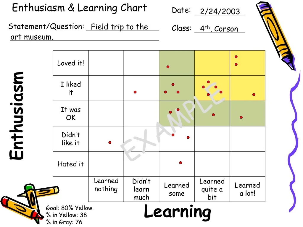 PPT - Enthusiasm & Learning Chart PowerPoint Presentation, free ...