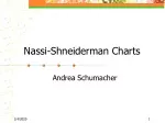 PPT - Diagrama Nassi - Schneiderman PowerPoint Presentation, free ...