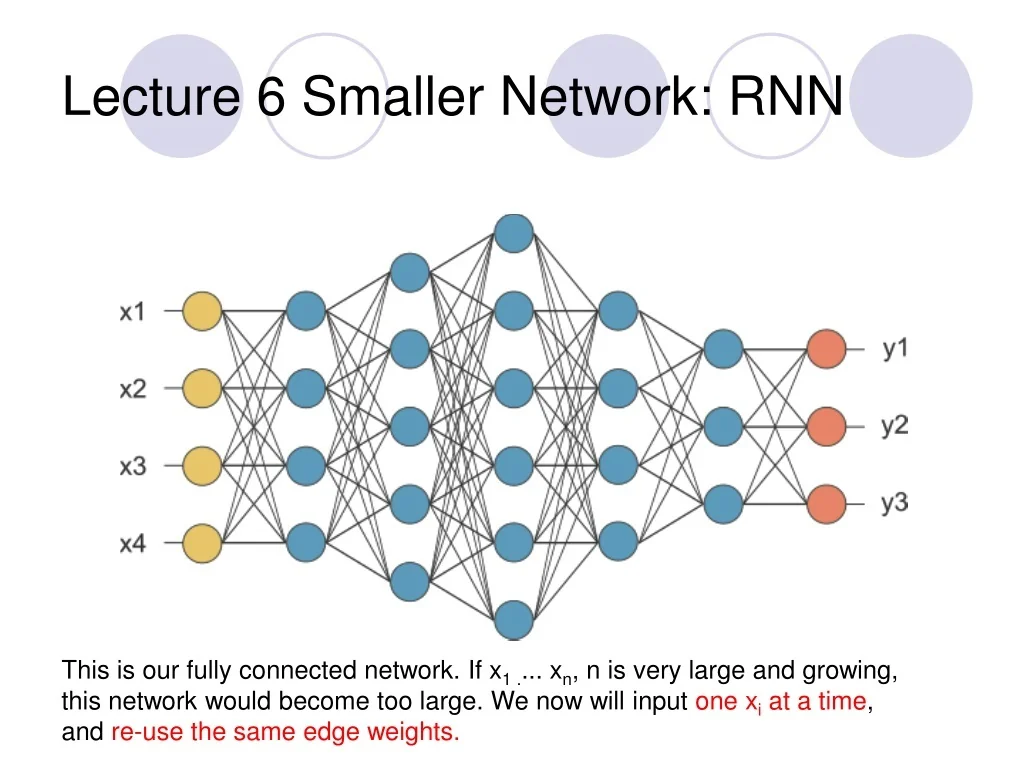 PPT - Recurrent Neural Networks: A Deep Dive into Reducing Complexity PowerPoint Presentation ...