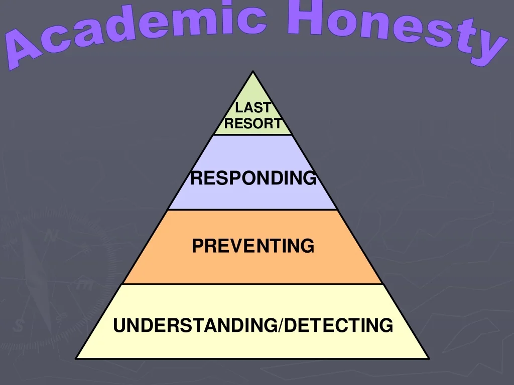 PPT - Academic Honesty PowerPoint Presentation, free download - ID:9564057