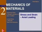 PPT - Analysis of Basic Load Cases Axial Stress Tension and Compression ...