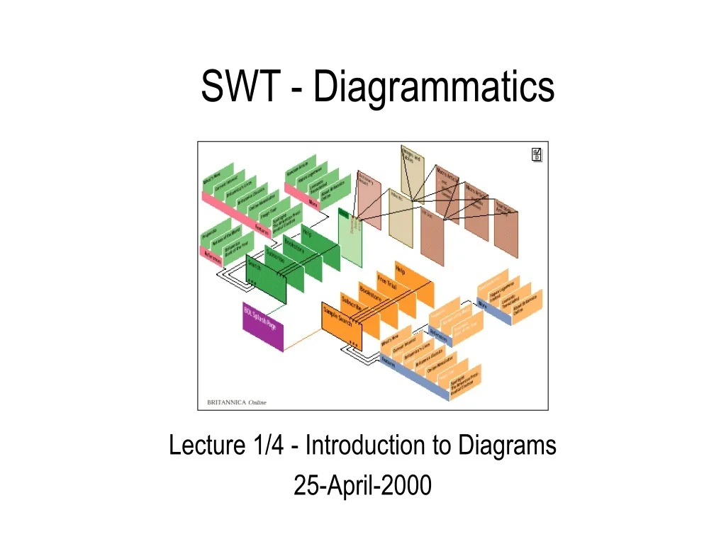 PPT - SWT - Diagrammatics PowerPoint Presentation, free download - ID ...