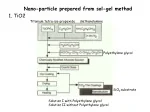 PPT - Designing surface sol-gel process for successful deposition ...