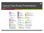 PPT - BREAST CANCER CASE STUDY PowerPoint Presentation, free download ...