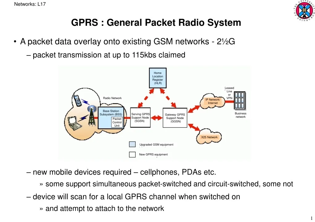 PPT - GPRS : General Packet Radio System PowerPoint Presentation, free ...