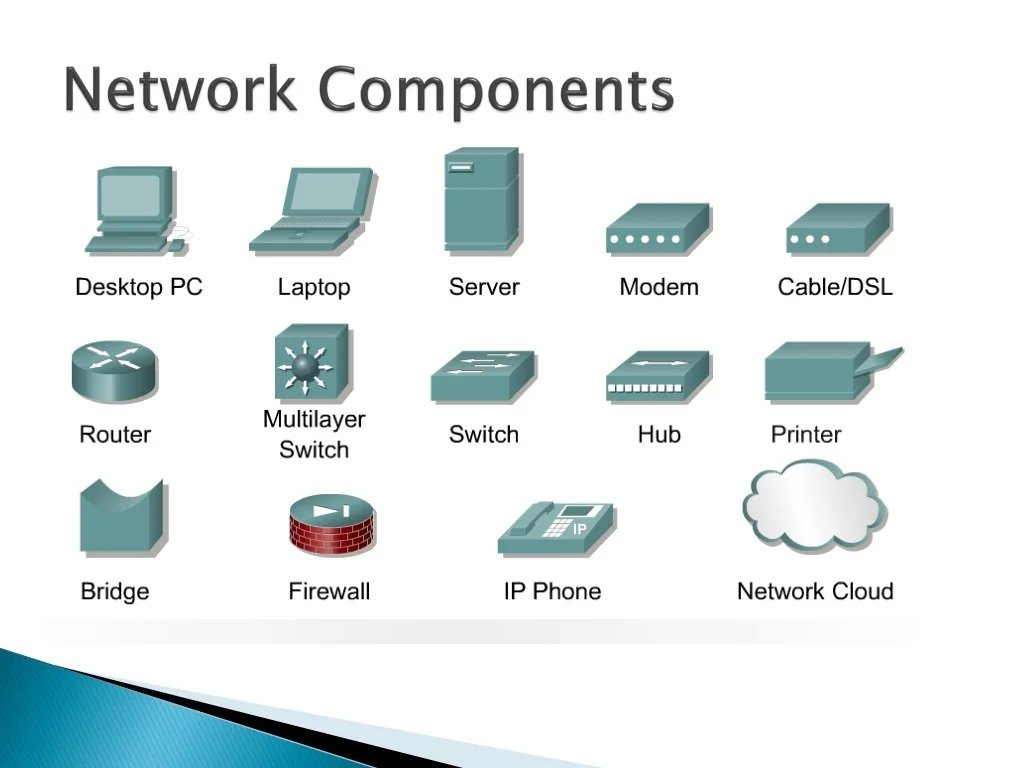 PPT - Network Switches and Routers: Advantages, Limitations, and ...