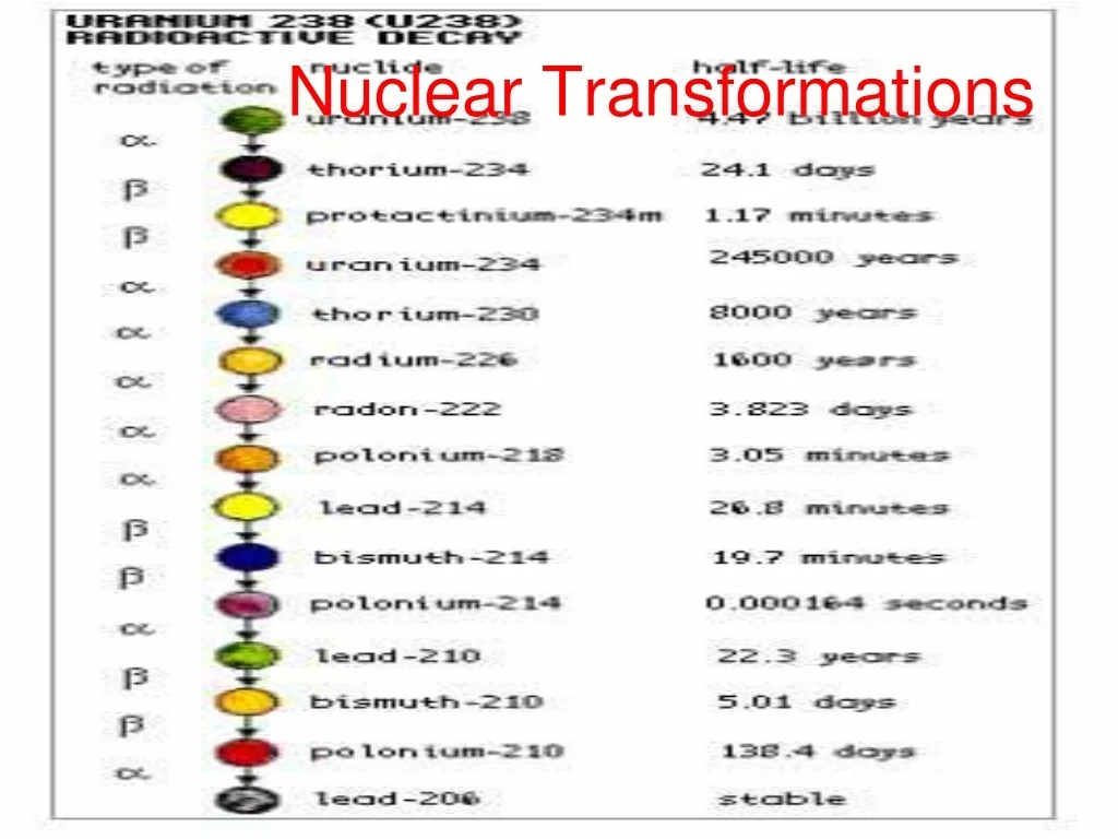 PPT - Nuclear Transformations and Half-Life Calculations PowerPoint ...