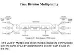 PPT - Chapter 3 Time Division Multiplexing The concept of T ime ...