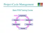 PPT - Project Cycle Management (PCM) PowerPoint Presentation, free ...