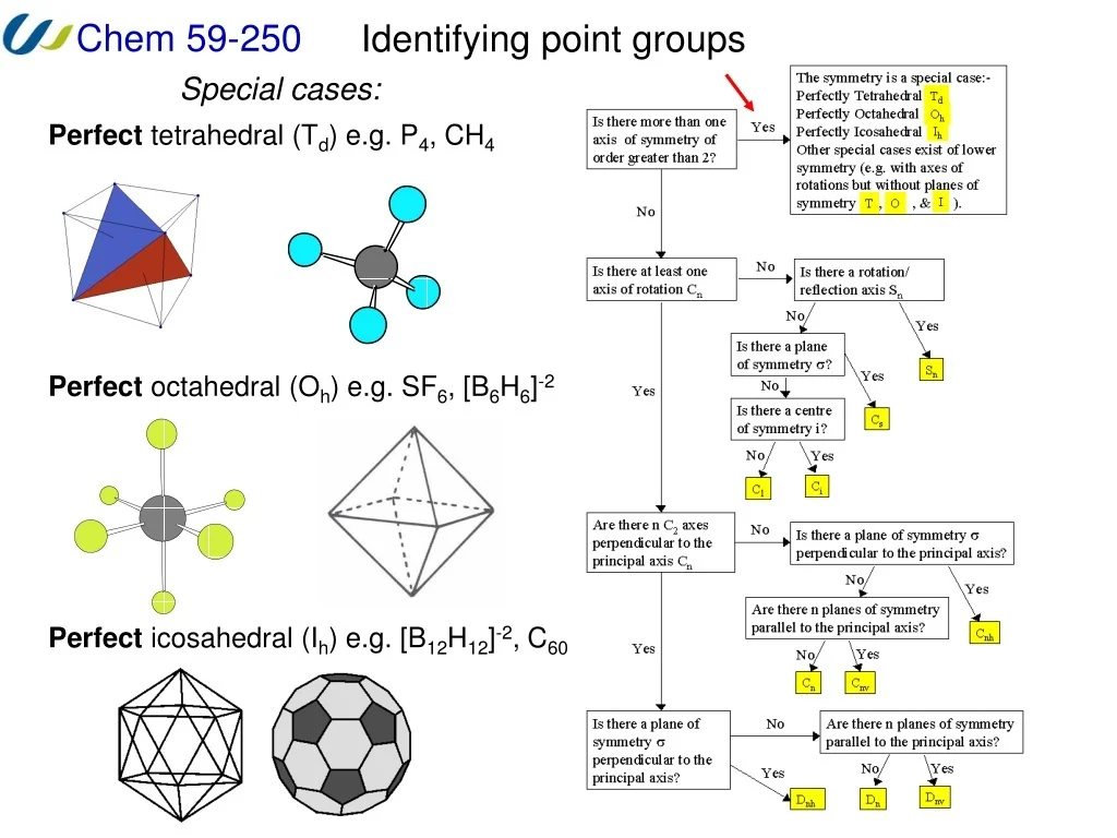 PPT - **Molecular Symmetry Identification**: A comprehensive guide to ...