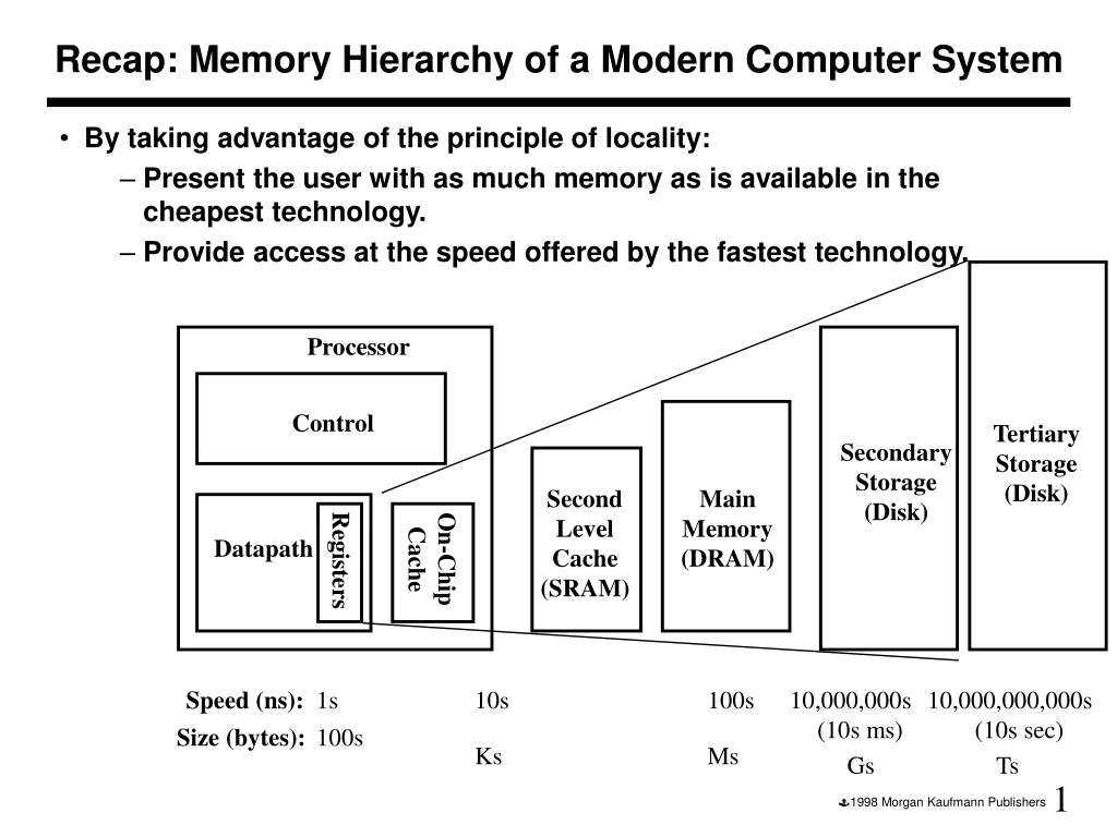 PPT - Memory Hierarchy: Enhancing Computer Performance Through Locality Principles PowerPoint ...
