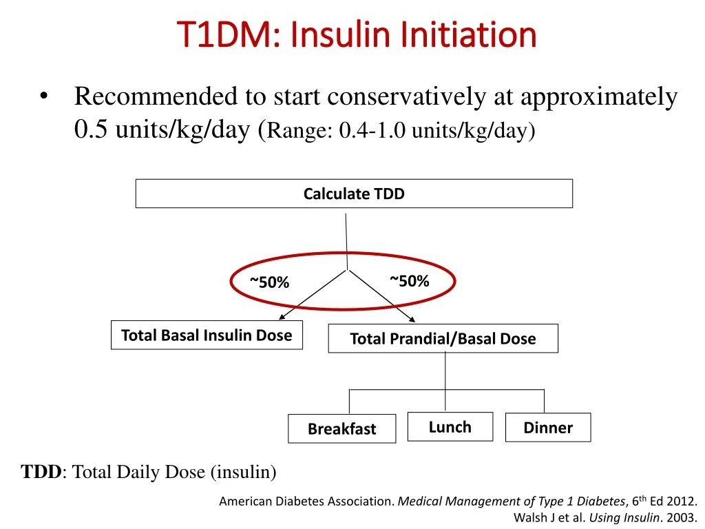 PPT - T1DM: Insulin Initiation PowerPoint Presentation, free download ...