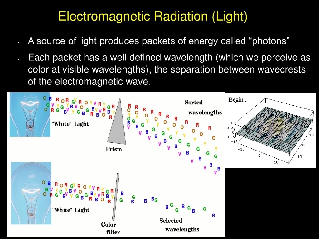 PPT - Electromagnetic Radiation (Light) PowerPoint Presentation, free ...