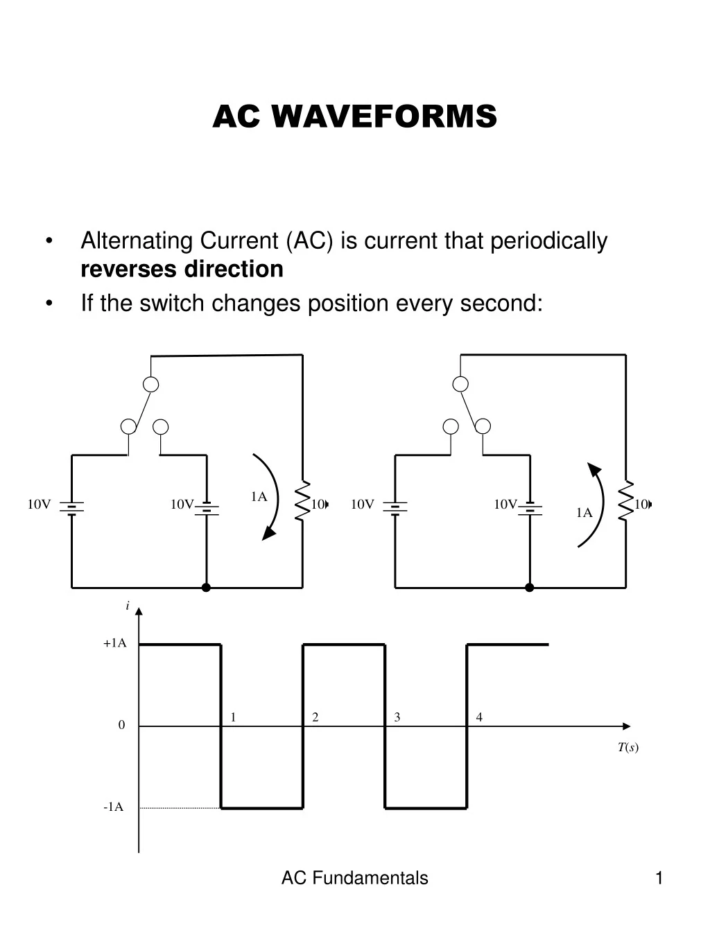 PPT - AC Fundamentals and Waveform Analysis PowerPoint Presentation ...
