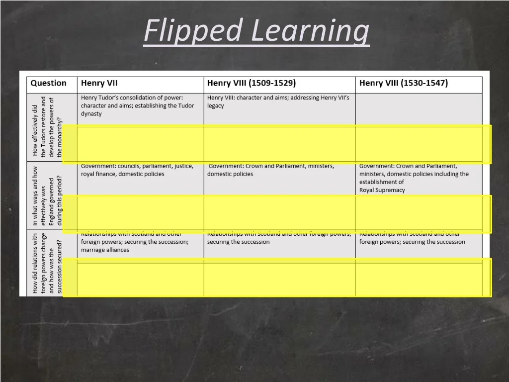 PPT - Flipped Learning PowerPoint Presentation, free download - ID:9626403