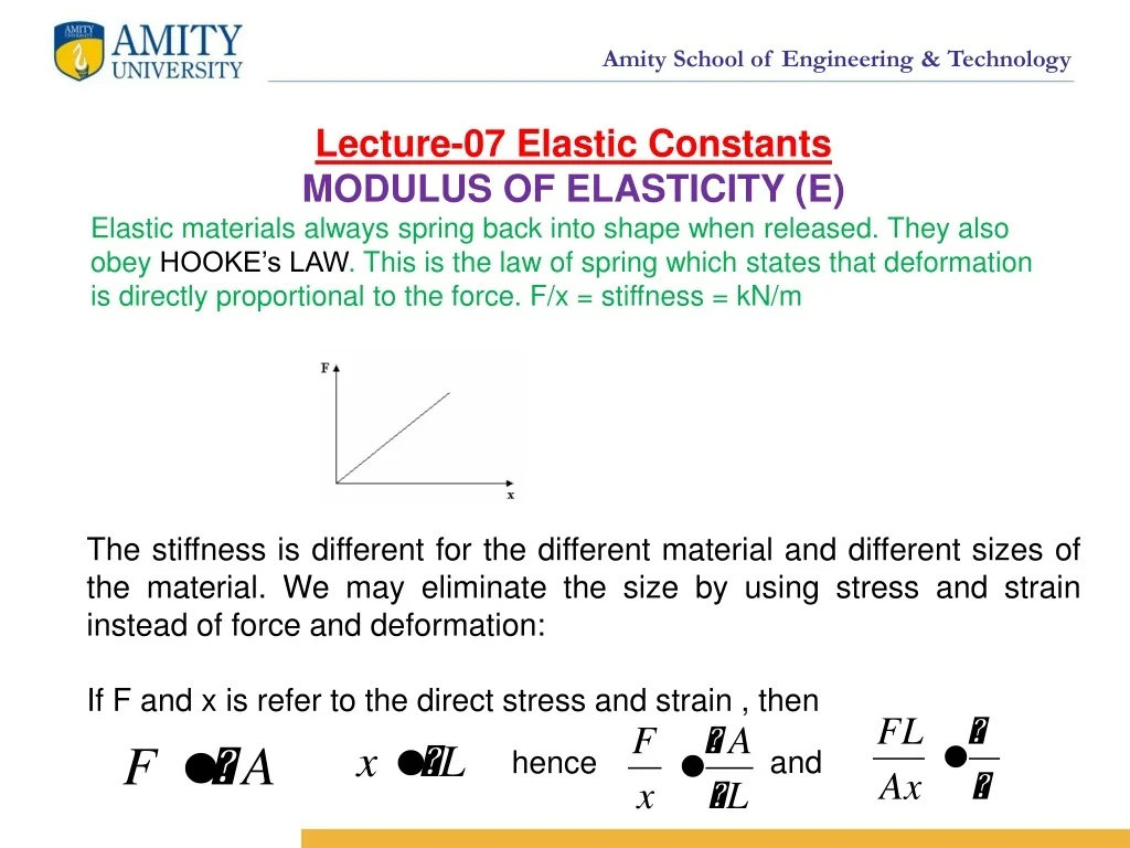 PPT - Elastic Modulus and Material Properties in Engineering Materials ...