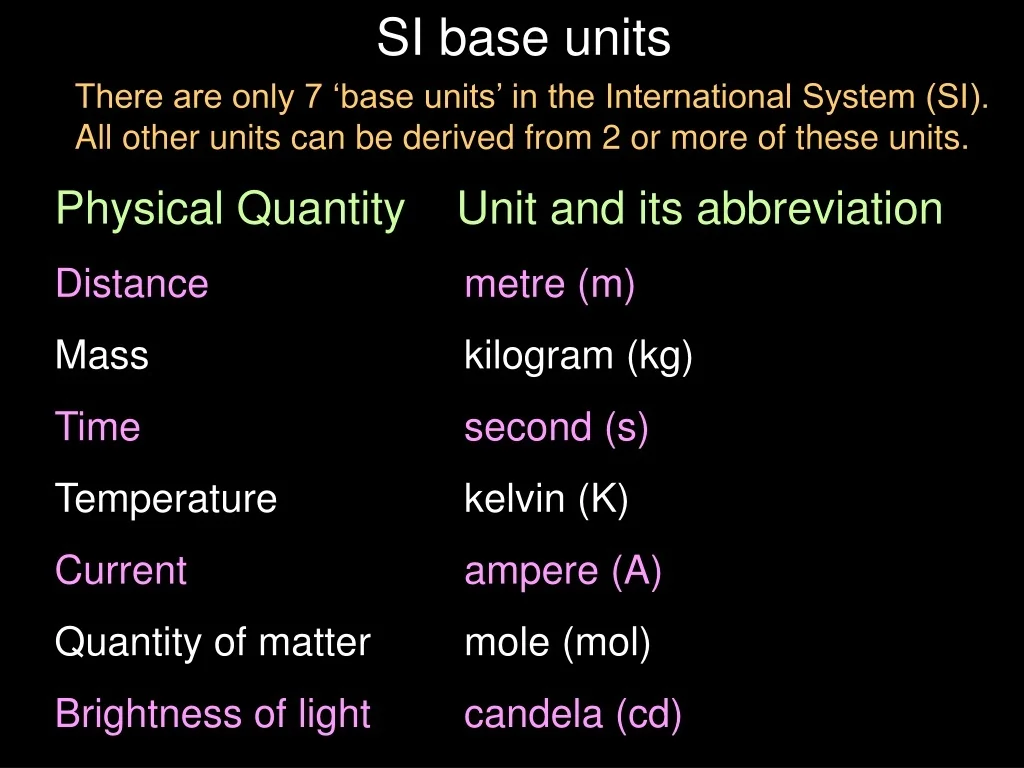 PPT - SI Base Units and Forces in Physics PowerPoint Presentation, free ...