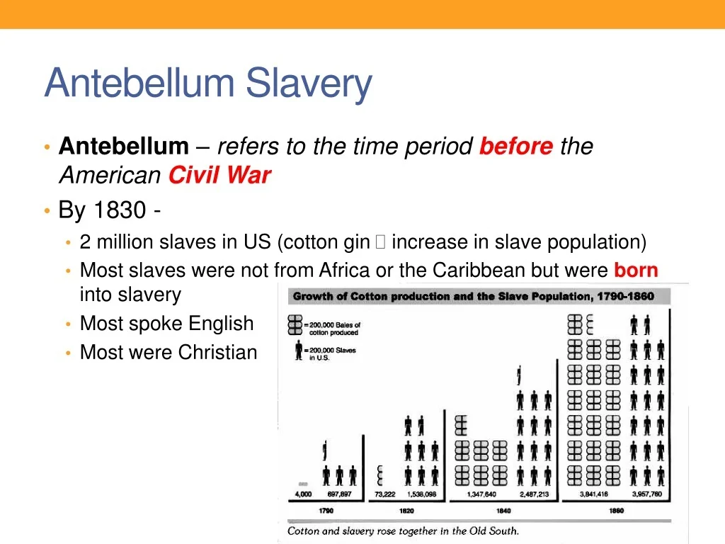 PPT - American Antebellum Slavery and Abolitionists PowerPoint ...