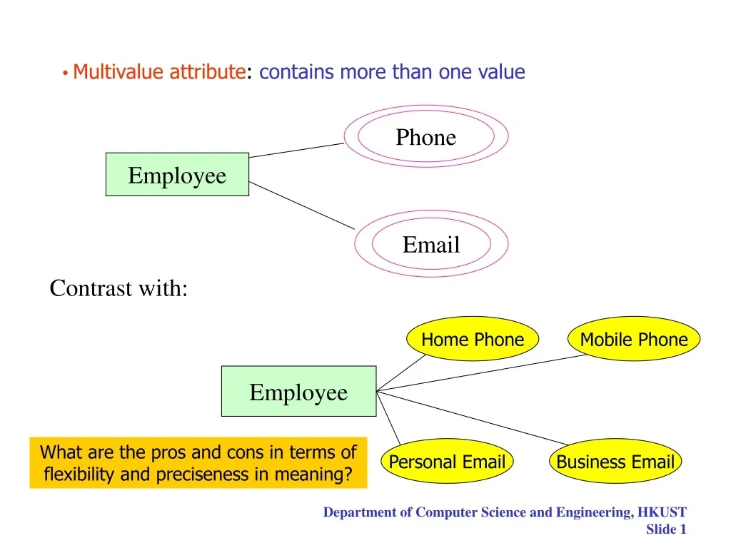 PPT - Database Modeling Considerations in Entity-Relationship Design PowerPoint Presentation ...