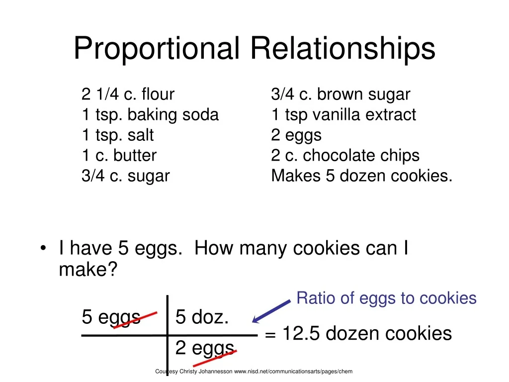 PPT - Proportional Relationships in Baking & Chemistry PowerPoint ...