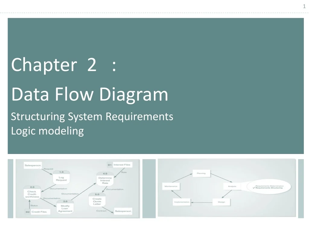 PPT - Logic Modeling Methods in Data Flow Diagrams PowerPoint ...