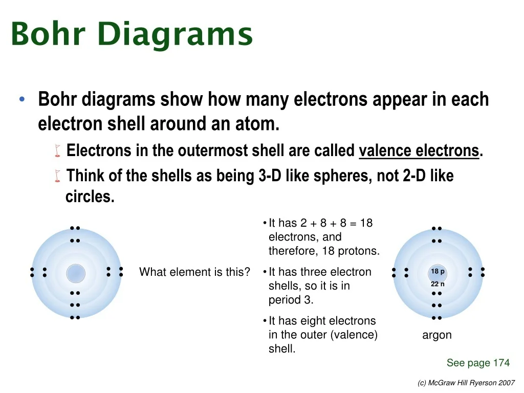 PPT - Argon and Bohr Diagrams in Chemistry PowerPoint Presentation ...