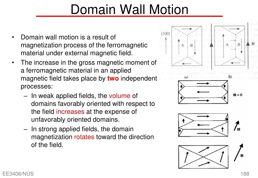 PPT - Domain Wall Motion in Ferromagnetic Materials PowerPoint ...