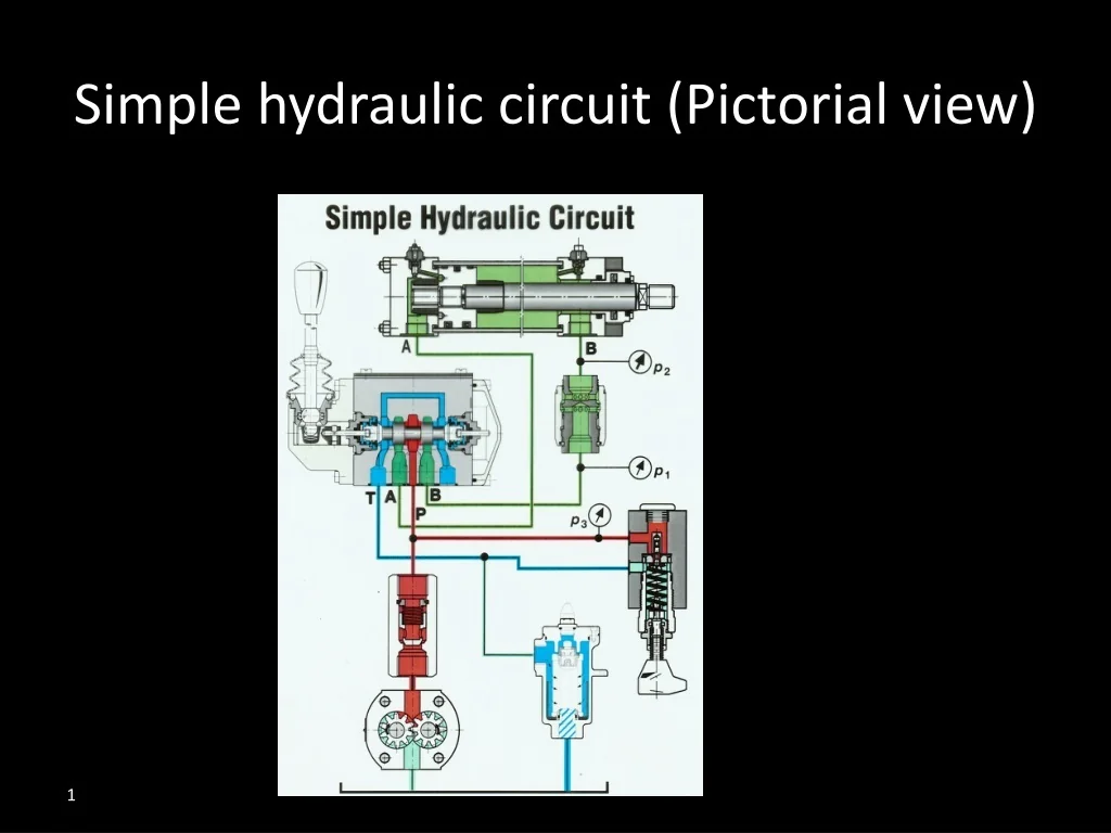 PPT - Simple Hydraulic Circuit Configurations | Mobile Valve ...