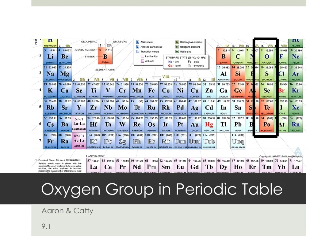 PPT - Properties & Uses of Oxygen Family Elements PowerPoint ...