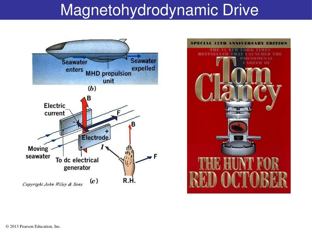 PPT - Exploring Magnetohydrodynamic Drives: Faraday's Law and Magnetic ...