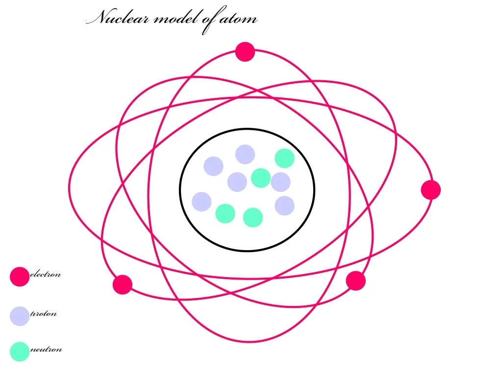 PPT - Atomic Models and Radioactivity: A Comprehensive Study PowerPoint ...