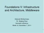 PPT - Chapter 6 Architecture and Infrastructure PowerPoint Presentation ...