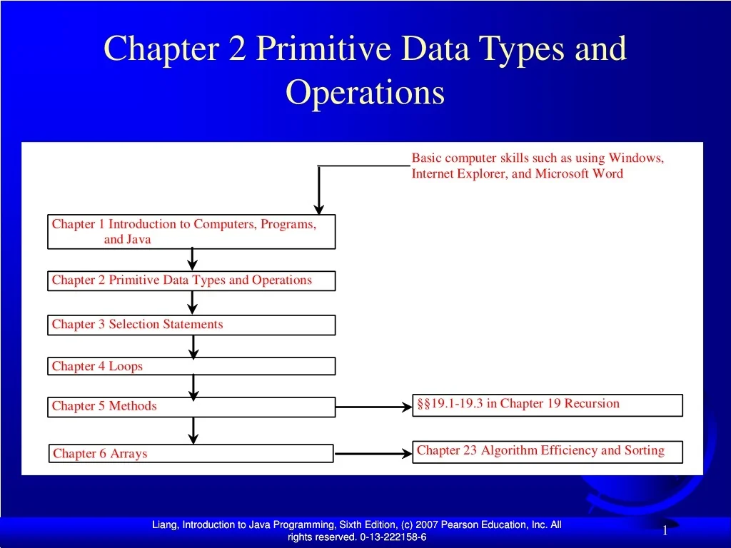 PPT - Java Programming: Primitive Data Types and Operations PowerPoint ...