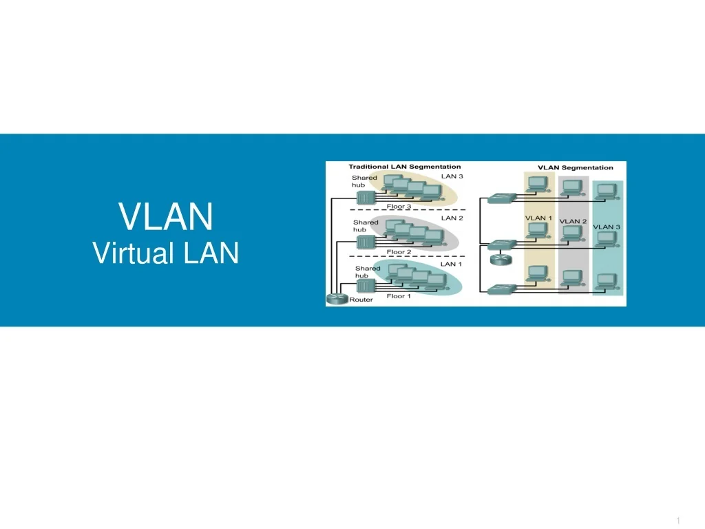 PPT - VLAN Virtual LAN PowerPoint Presentation, free download - ID:9722900