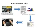 PPT - Process Flow Template PowerPoint Presentation, free download - ID ...