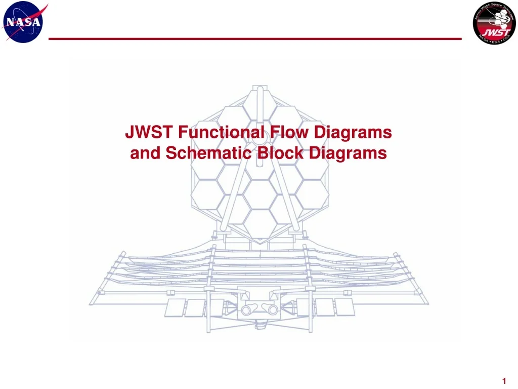 PPT - JWST Functional Flow Diagrams and Schematic Block Diagrams ...