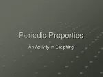 PPT - Periodic Properties PowerPoint Presentation, free download - ID ...