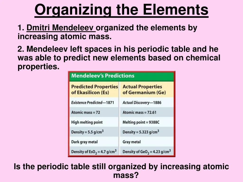 PPT - Understanding the Periodic Table: Organizing Elements PowerPoint ...