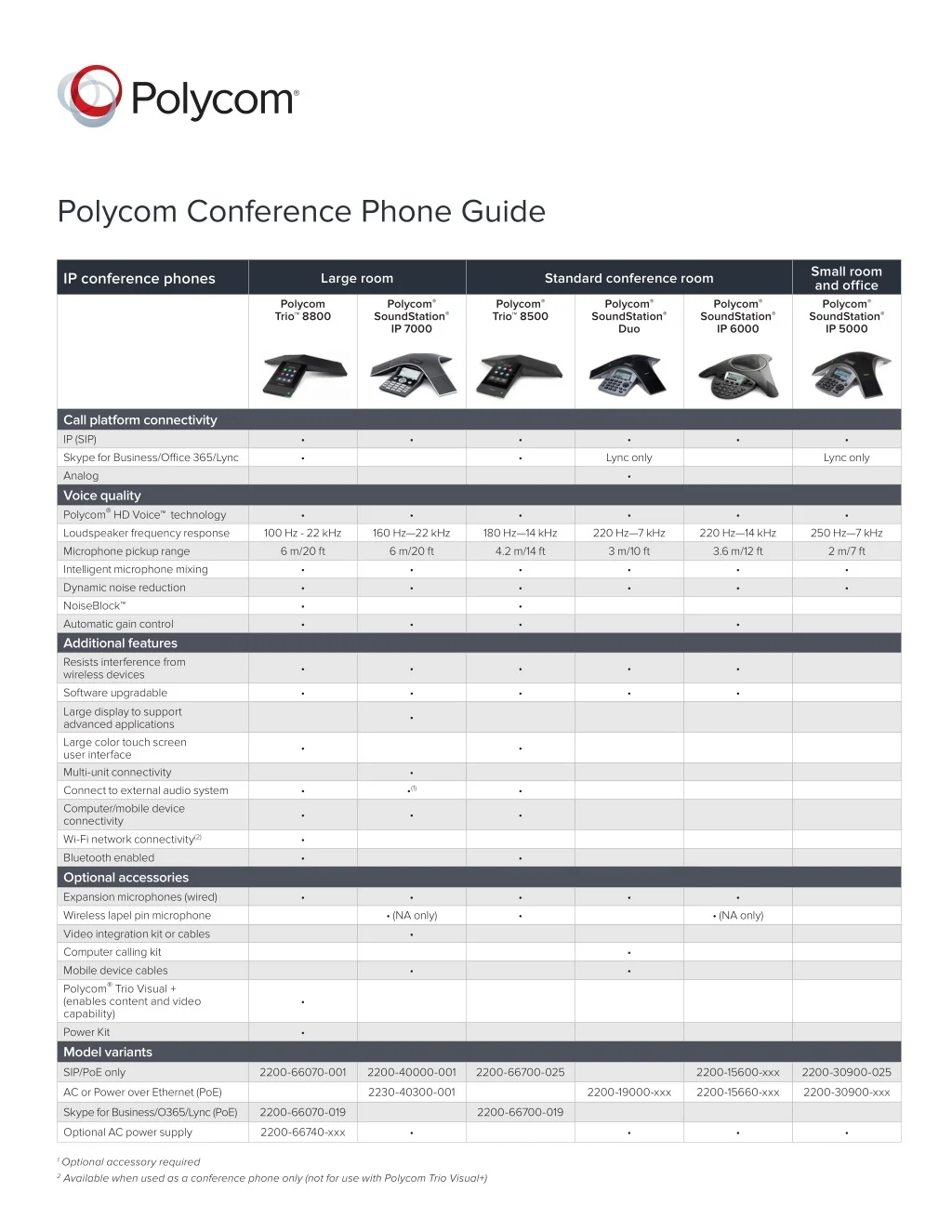 PPT - Polycom Conference Phone Guide PowerPoint Presentation, free ...