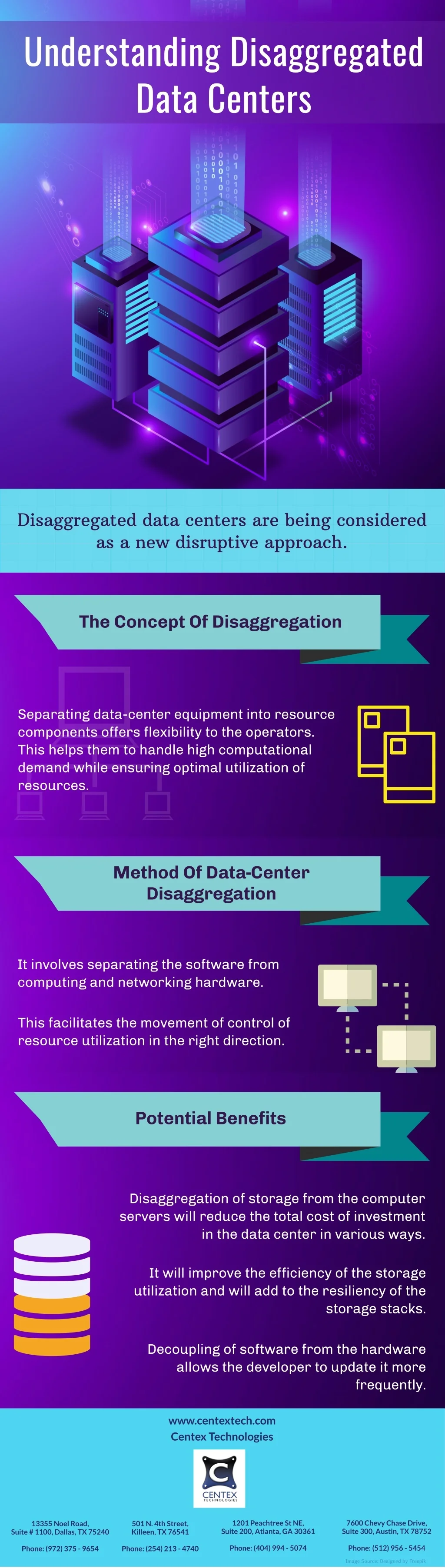 PPT - Understanding Disaggregated Data Centers PowerPoint Presentation ...