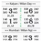 PPT - Matka Kalyan Chart | Kalyan Matka Chart | Sattamatkae Tips ...