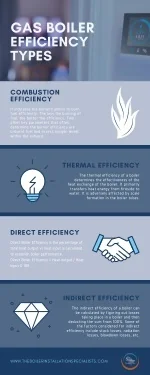 PPT - Boiler efficiency PowerPoint Presentation, free download - ID:3014559