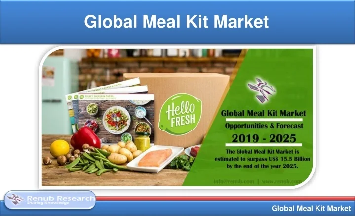 PPT - Global Meal Kit Market will be US$ 15.5 Billion by 2025 - Renub ...