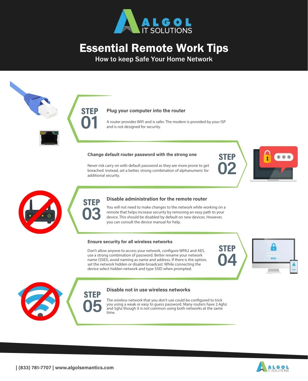 PPT - Essential Remote Work Tips:How to Keep Safe your Home Network ...